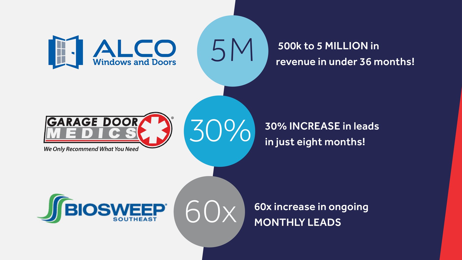 The Plain Truth on How to Sell Windows and Doors