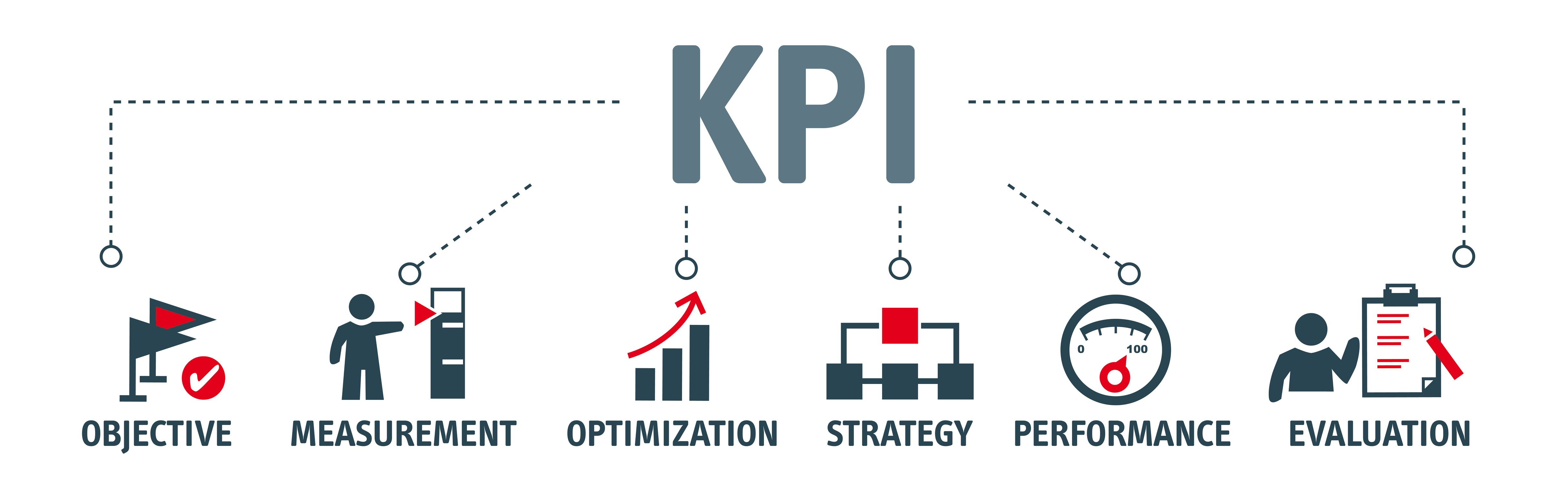 What is a KPI, Anyway?