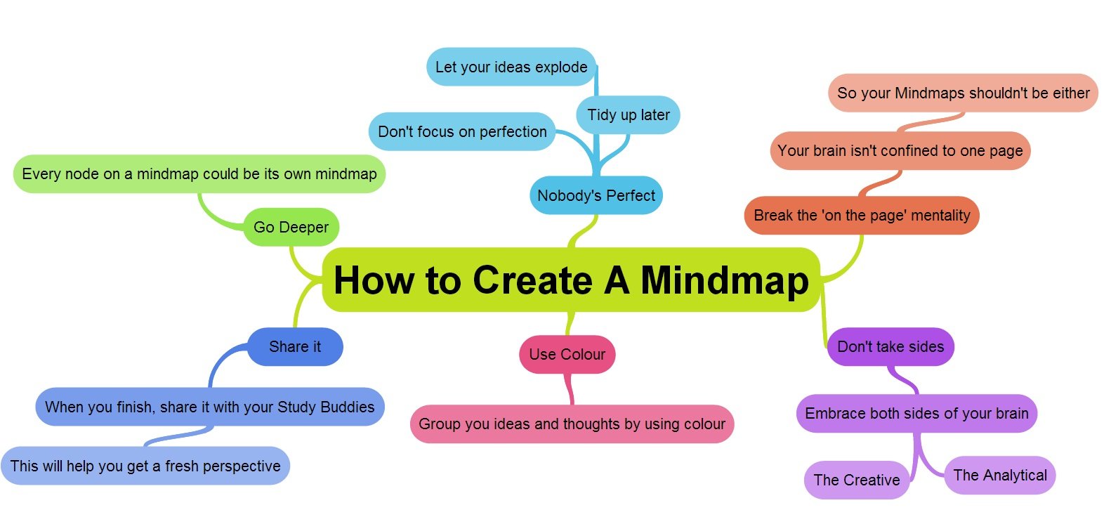 How To Generate Endless Content Marketing Ideas